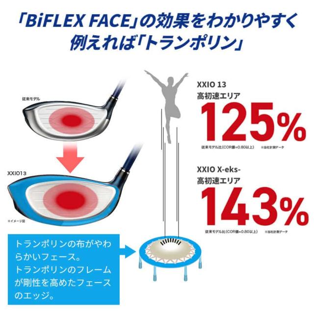 ダンロップ ゼクシオ エックス ドライバー 右用 Miyazaki AX-3 カーボンシャフト ゴルフ 2024年モデル DUNLOP XXIO X -eks-