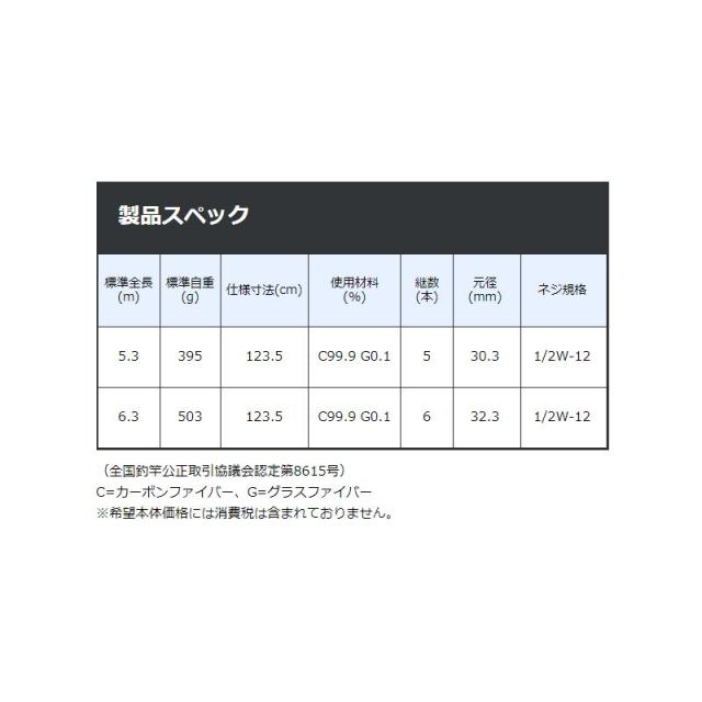 がまかつ(Gamakatsu)　がま磯 たもの柄スペシャル GPR2 6.3m / 磯釣り がまかつ(Gamakatsu)　玉の柄　【釣具 釣り具】