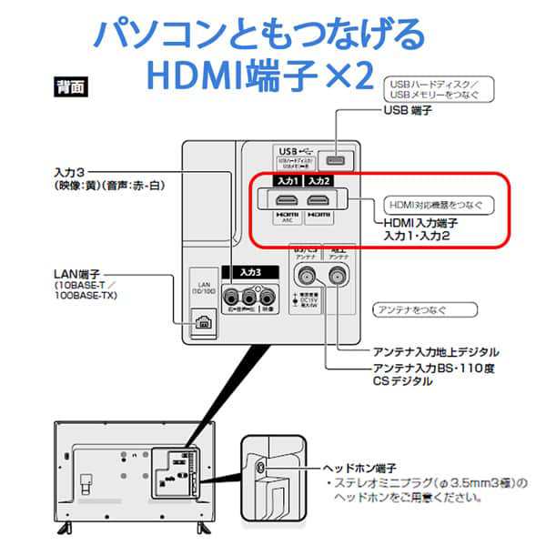 32V型 液晶テレビ SHARP 2T-C32AC2 AQUOS 地上・BS・CSデジタル 32V型 液晶テレビ SHARP 2T-C32AC2 AQUOS 地上・BS・CSデジタル