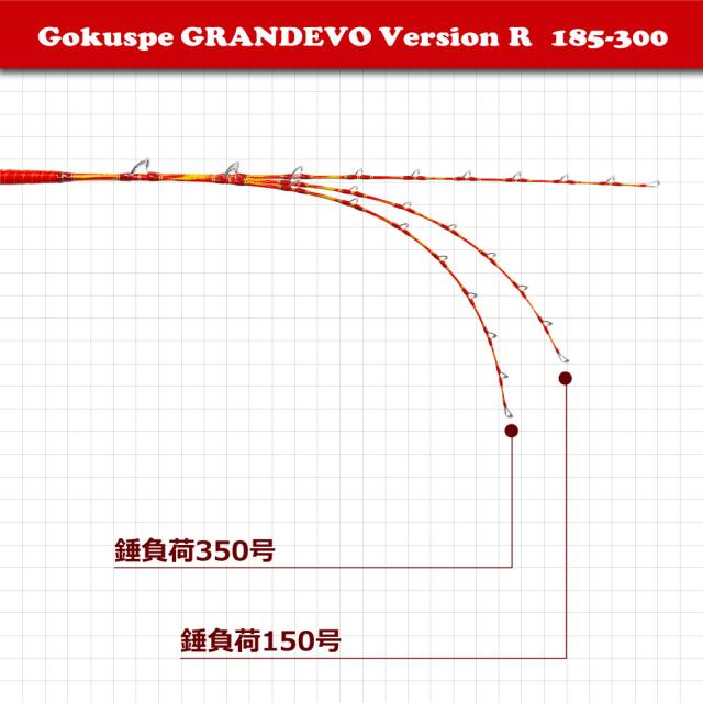 GRANDEVO Version R 185-300+アリゲーター バトル20GT ブラックセット