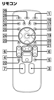 【部品】SONY純正 リモコン RM-AMU128 対応機種：CMT-S10 CMT-V30(未使用 未開封の中古品)