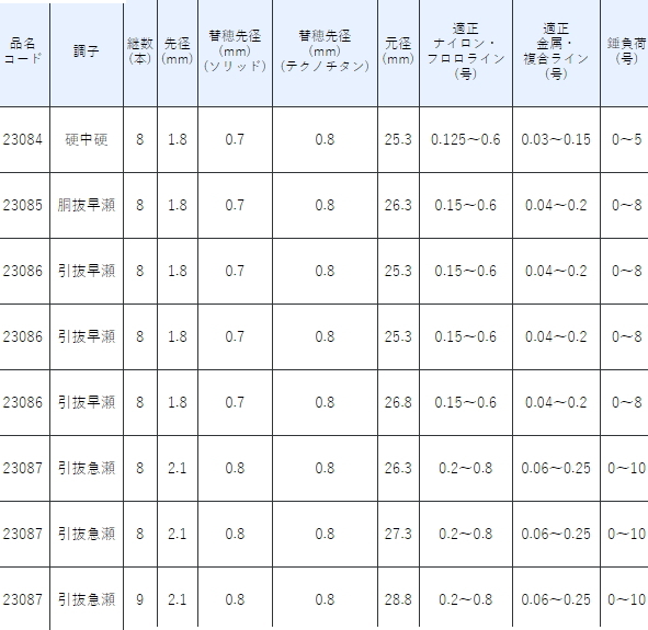 がまかつ がま鮎　競技スペシャル V7 引抜早瀬 9.0ｍ (SP) / 鮎竿 gamakatsu