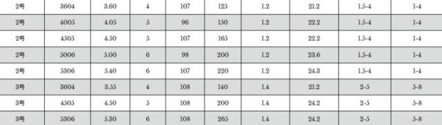 磯竿 宇崎日新 プロスペック ISO 1号 5.00m / 釣具 / nissin (SP)