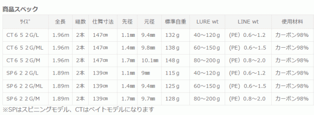 ソルフィエスタ ソリオ 富士Kタイプアルコナイト仕様 CT652G/L ベイト
