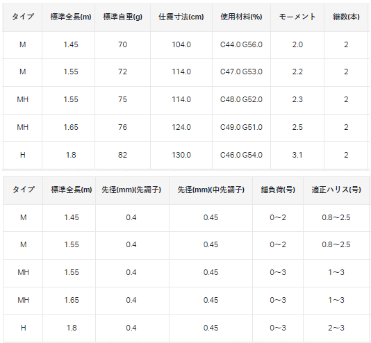 がまかつ がまちぬ いかだ 凪斬(なぎり) H 1.8m / 筏竿 / gamakatsu