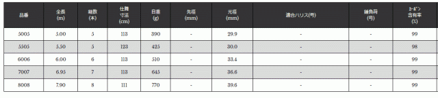 宇崎日新 イングラムV2 玉の柄 5.00m / 釣具 / nissin (SP)