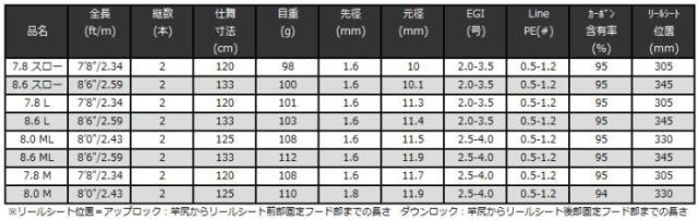 宇崎日新 アレス (ARES) レスター ルーラー センシティビティー 7.8M / エギングロッド 釣具 nissin