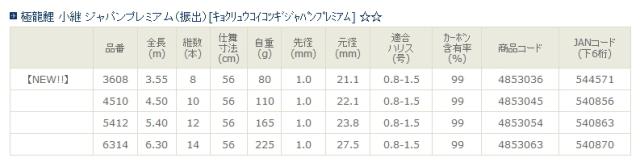 宇崎日新 極龍 鯉 小継 ジャパン プレミアム 6.30m / コイ竿 / 釣具 / nissin (SP)