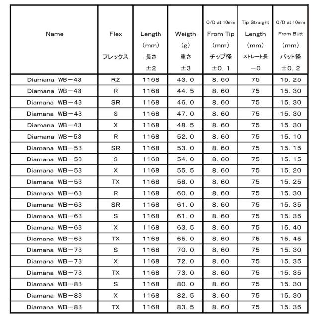 【組立済/長さ指定不可】【昼12時迄の注文で当日発送】コブラ用対応スリーブ付シャフト 三菱ケミカル Diamana WB ディアマナ WB 日本仕様