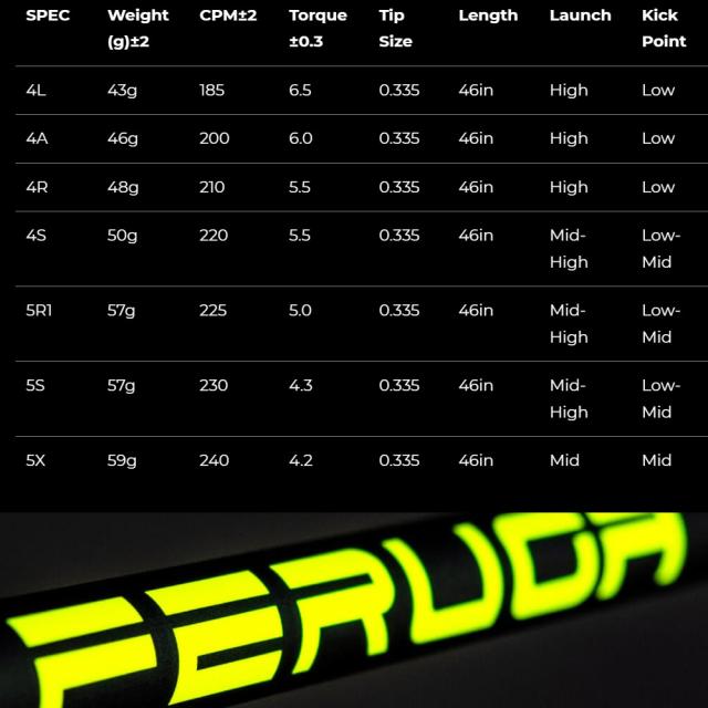 ピンG440用OEMスリーブ付シャフト フェルガ Feruga PBS High Launch