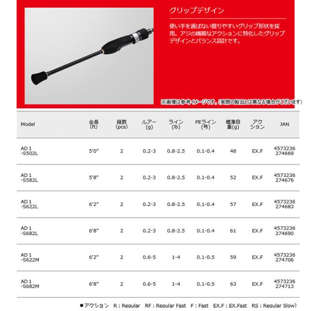 送料無料】【PE0.4号(約100m)糸付き】【アジング入門セット】【今なら