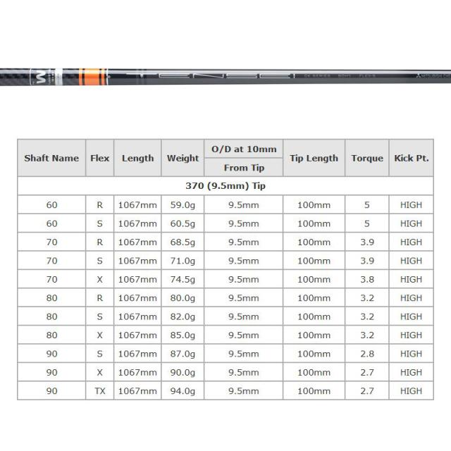 JBEAM J-UT ユーティリティ 三菱ケミカル TENSEI CK Pro Orange Hybrid