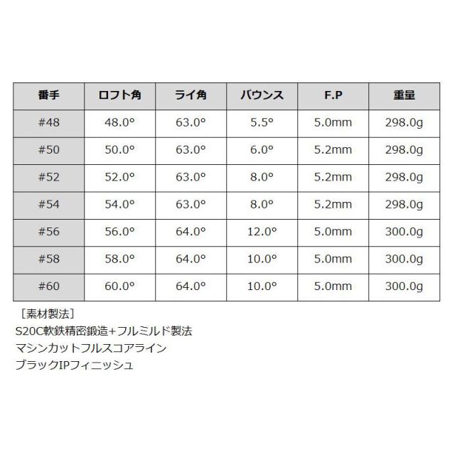 バルド 2025 TT フォージド ウェッジ プロト ブラック 日本シャフト N.S.PRO MODUS TOUR 105/115/120/130 装着 NS スチール 【カスタム】【新品】 BALDO PROTO FORGED クラブ
