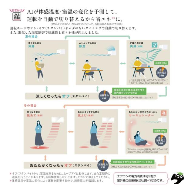 【】三菱《MSZ-ZXV4025S-W》(MSZ-ZXV4025S-W-IN + MUZ-ZXV4025S + ﾘﾓｺﾝ)･単200V･14畳･2025年ﾓﾃﾞﾙ : ﾙｰﾑｴｱｺﾝ 霧ヶ峰 冷暖･除湿･ﾑｰﾌﾞｱｲ･風除･空清･Zｼﾘｰｽﾞ∴ﾎﾜｲﾄ (旧品番 MSZ-ZXV4024S-W)
