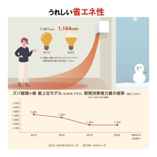 【】三菱《MSZ-NXV4025S-W》(MSZ-NXV4025S-W-IN + MUZ-NXV4025S + ﾘﾓｺﾝ)･単200V･14畳･2025年ﾓﾃﾞﾙ : ﾙｰﾑｴｱｺﾝ 霧ヶ峰 寒冷地ｽﾞﾊﾞ暖･冷･除湿･ﾑｰﾌﾞｱｲ･NXVｼﾘｰｽﾞ∴ﾎﾜｲﾄ (旧 MSZ-NXV4024S-W) MITSUBISHI