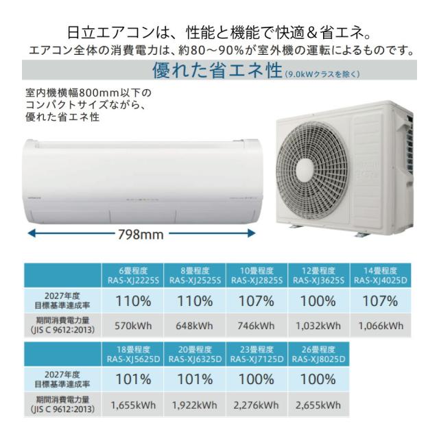 【】日立《RAS-XJ6325D W》(RAS-XJ6325D-W+RAC-XJ6325D+ﾘﾓｺﾝ)･単200V･20畳･2025年型 ﾎﾜｲﾄ-W(旧品 RAS-XJ63R2-W) : ﾙｰﾑｴｱｺﾝ 冷暖除湿･凍結洗浄 風除 空清 XJｼﾘｰｽﾞ∴同等品→ RAS-XC6325D･RAS-X6325D･RAS-JT6325DE8