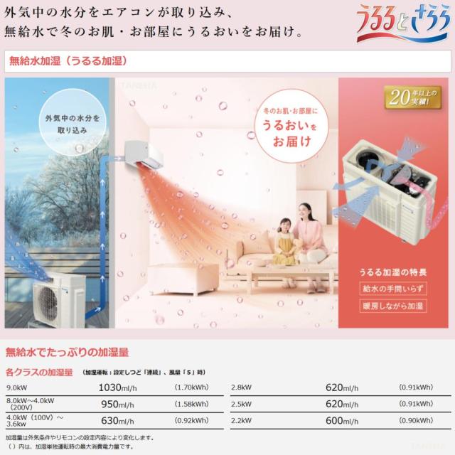 【】ﾀﾞｲｷﾝ《S255ATRS-W》 (F255ATRS-W + R255ARS)          8畳･R07 : ﾙｰﾑｴｱｺﾝ･冷暖･加湿･RXｼﾘｰｽﾞ･うるさらX･∴ﾎﾜｲﾄ(S254ATRS-Wの後継) DAIKIN 2025年ﾓﾃﾞﾙ