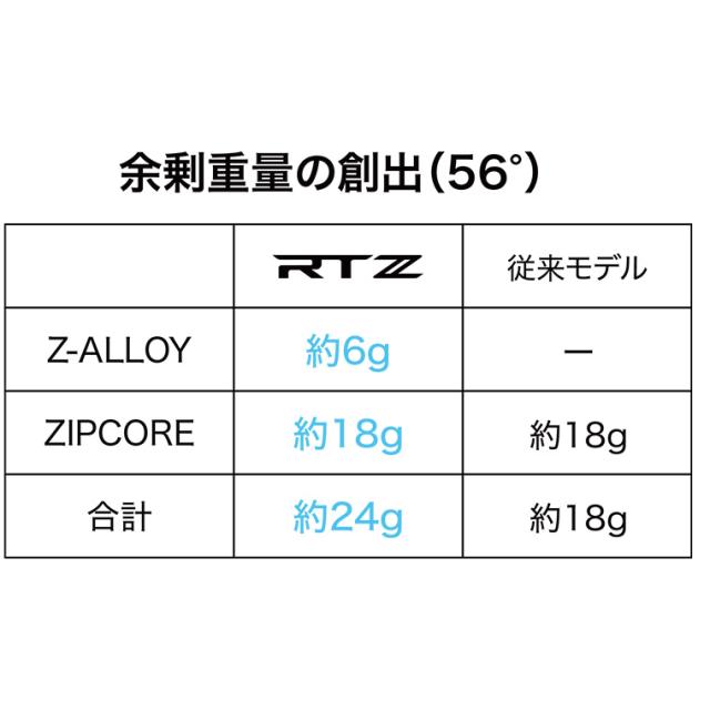 クリーブランド RTZ ツアーサテン ウェッジ N.S.PRO MODUS3 TOUR 115 スチールシャフト 右用 メンズ ゴルフ 2025年モデル 日本正規品 Cleveland GOLF