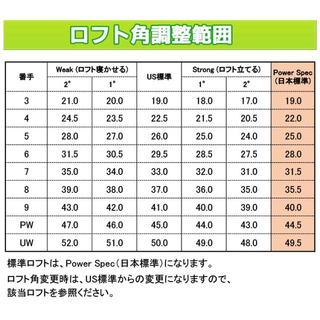 カスタム ピン i240 単品アイアン N.S.PRO MODUS3 SYSTEM3 TOUR 125 シャフト  2025モデル 右用 日本正規品 PING メーカーカスタム 特注