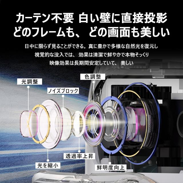 540p ミニプロジェクターQ6plus 充電式 USB ポータブル キャンプ 旅行