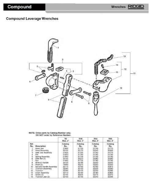 リジッド 32090RIDGID D-402-1-S トラニオン＆ジョー F/S-27882041