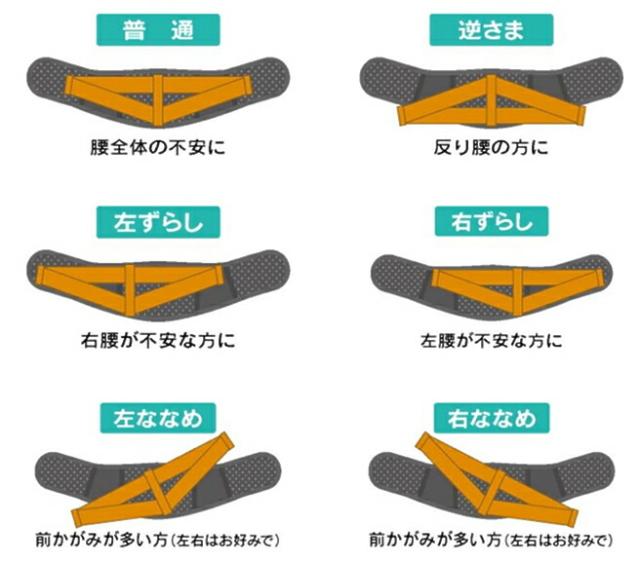 【５個セット】 ケアガード　腰安定 LLサイズ　１枚×５個セット 5個セット】 ケアガード 腰安定 Lサイズ 1枚×5個セット の通販はau