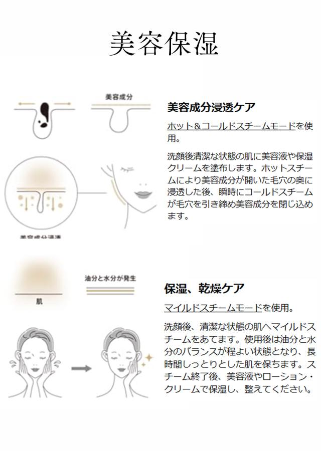 UNISEKA正規品 フェイススチーマー 皮膚科医が大注目の 濃密ナノミスト