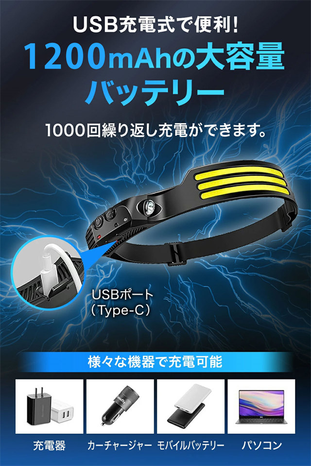 ヘッドライト 充電式 3灯LED搭載 LEDライト モーションセンサー付き