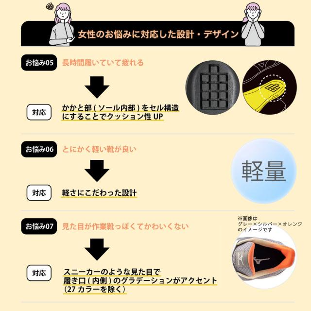 オールマイティ ワークシューズ 23.5cm ブルー×シルバー×ホワイト FSII 11L F1GA240327235 ミズノ [ウィメンズ レディース 女性 ワーキング スニーカー ローカット 軽量]