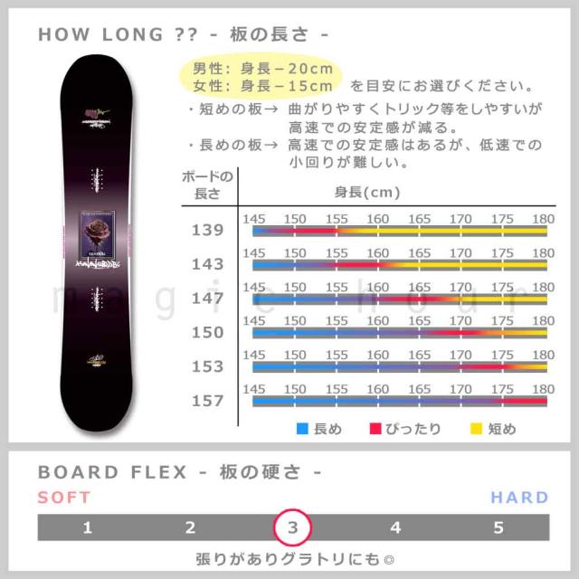 スノーボード 板 メンズ レディース 2点 セット ACC エーシーシー