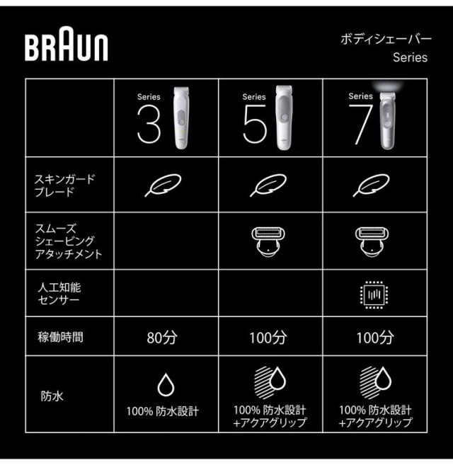BRAUN ブラウン ボディグルーマー シリーズ3 充電式 電動 ひげ剃り