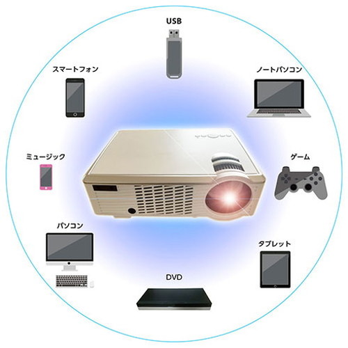 池商 RAMASU LEDホームプロジェクター RA-P2000(代引不可)【送料無料