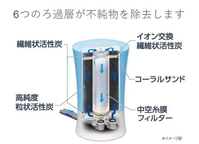 ゼンケン 浄水器 ビクラ浄水器2 ピンク MFH-V92P 曲線デザイン 透明感