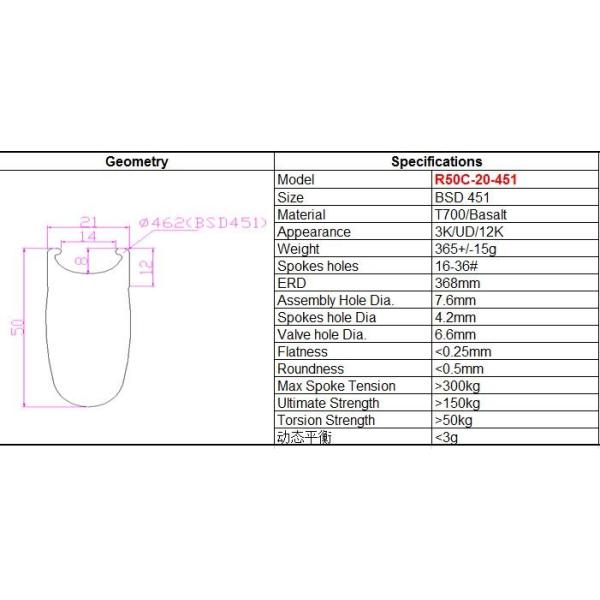 小径車リム一本 リム高50mm 20インチ 451 カーボンリム クリンチャー