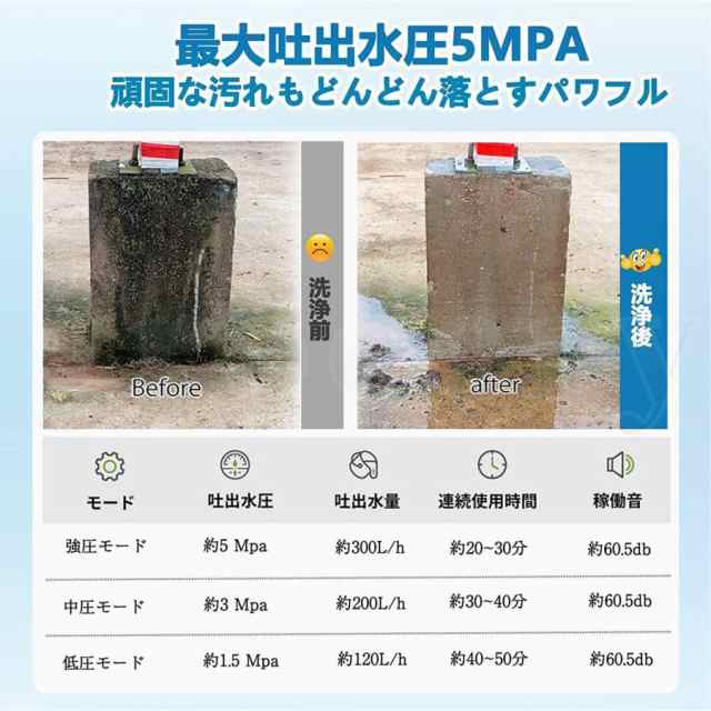 高圧洗浄機 コードレス 充電式 18Vバッテリー対応 小型 軽量 5.0MPa 自吸式 LEDバッテリー残量表示 収納ボックス付き 強力噴射 家庭用 洗浄機 温水 掃除