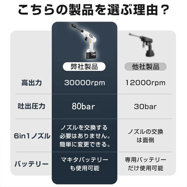 高圧洗浄機 充電式 コードレス ポータブル 6in1多機能噴射ノズル 吐出