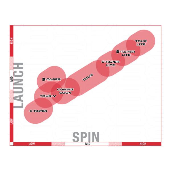 ピン PING i クロスオーバー アイアン型ユーティリティ スリーブ装着