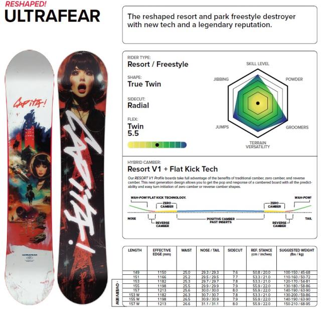 新品未使用 25-26 CAPiTA BOARD ULTRAFEAR 155cm  即日発送 土日祝発送OK