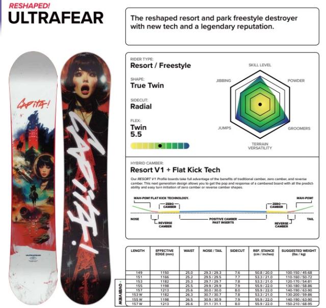 新品未使用 25-26 CAPiTA BOARD  ULTRAFEAR 149cm 即日発送 土日祝発送OK