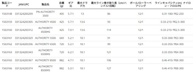 PENN オーソリティー 5500 オーソリティー 5500ペン Authority