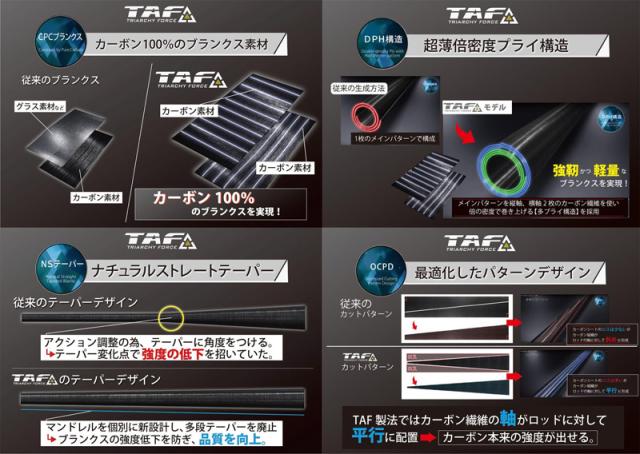 アブガルシア ベルサート ゴート VGC-63ML-FM 6.3ft 1ピース ベイト VGC-63ML-FM返品種別A