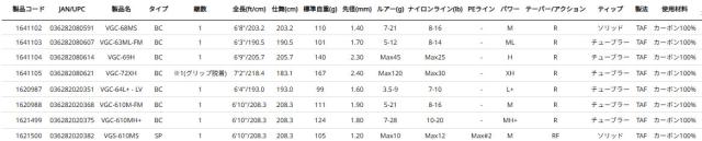 アブガルシア ベルサート ゴート VGC-63ML-FM 6.3ft 1ピース ベイト VGC-63ML-FM返品種別A