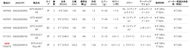 アブガルシア ソルティスタイル トリプルコンセプト SSTS-912LT Plus-KR 9.1ft 2ピース スピニング 1554276返品種別A