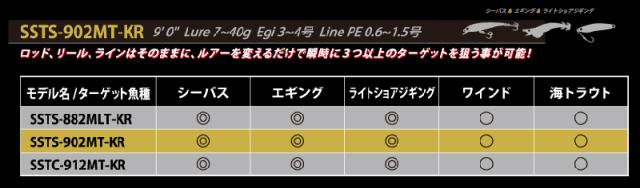 アブガルシア ソルティスタイル トリプルコンセプト SSTS-902MT-KR 9.0ft 2ピース スピニング 1487697返品種別A