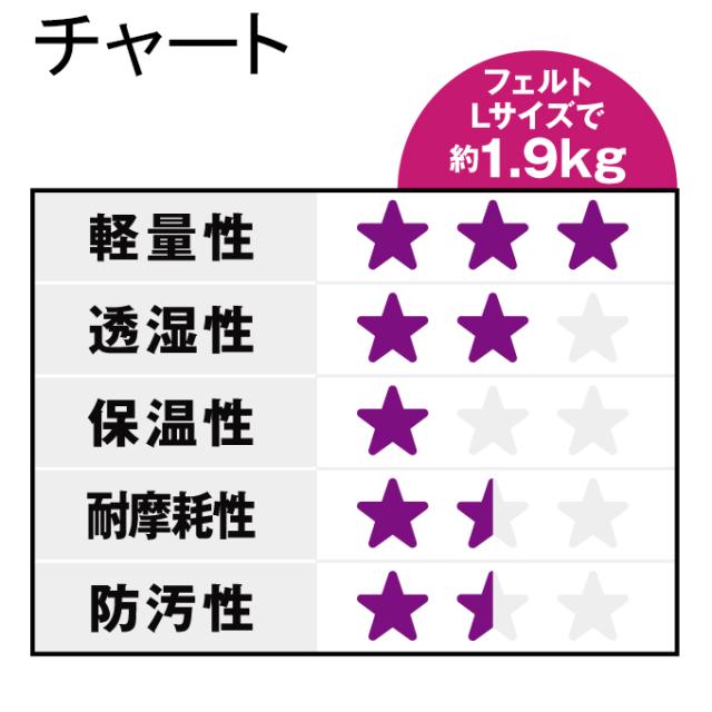 ビセオ G-TEXデニムウェダー フェルトソール 5L/6Lサイズ(靴サイズ：30