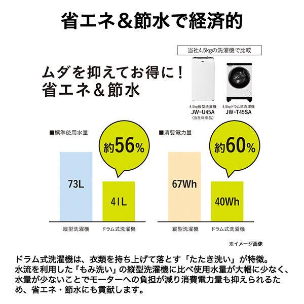 ハイアール JW-T45SA-W 4.5kg ドラム式洗濯機【左開き】ホワイトHaier（乾燥機能なし）[JWT45SAW] 返品種別A