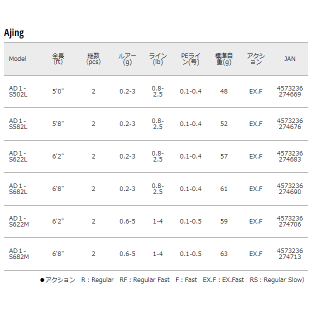 メジャークラフト AD1-S682M 鯵道 1G-class AD1-S682M 6.8ft 2ピース スピニングMajorCraft アジングロッド[AD1S682M] 返品種別A