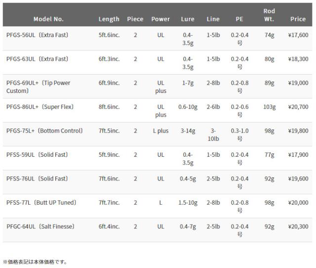 パームス ピンウィール PFSS-76UL Solid Fast 7.6ft 2ピース スピニング PALMS Pinwheel メバリング アジングロッド PFSS-76UL返品種別A