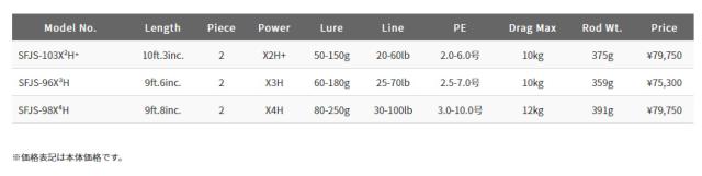 パームス サーフスター Jカスタム SFJS-96X3H 9.6ft 2ピース スピニング SFJS-96X3H返品種別A
