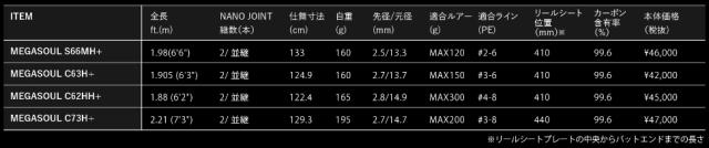アピア グランデージ メガソウル C63H+ 6.3ft 2ピース ベイト GRANDAGE MEGASOUL C63H+返品種別A